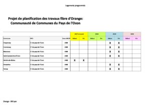 Le tableau de programmation - Mairie de Chaponnay